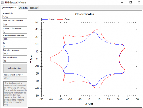 Rotor Design Solutions launch new Gerotor design software - Rotor ...